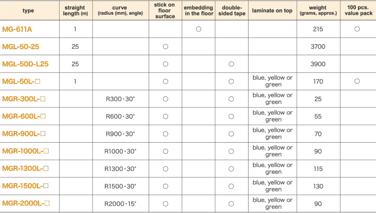 Sensors for AGV (Automated Guided Vehicles) | MACOME