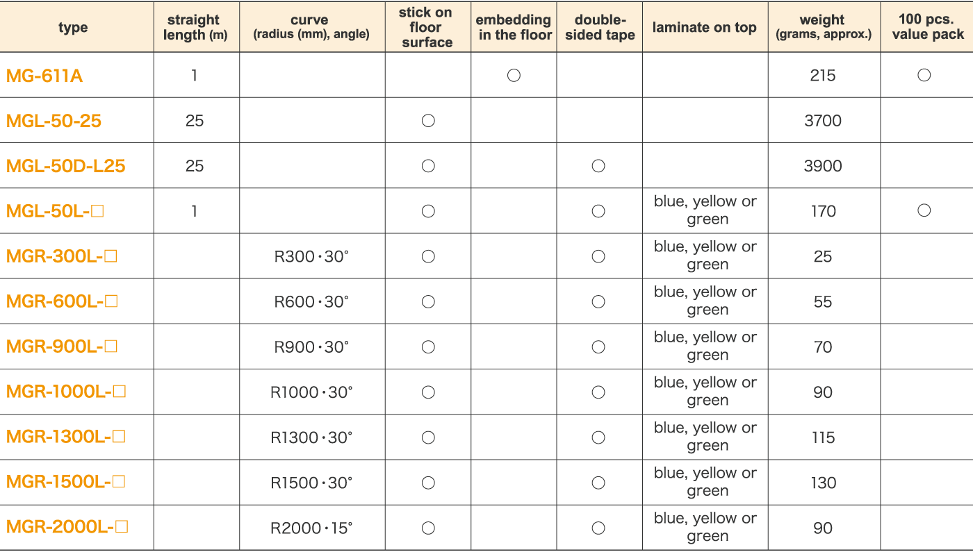 Sensors for AGV (Automated Guided Vehicles) | MACOME