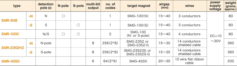 Sensors for AGV (Automated Guided Vehicles) | MACOME