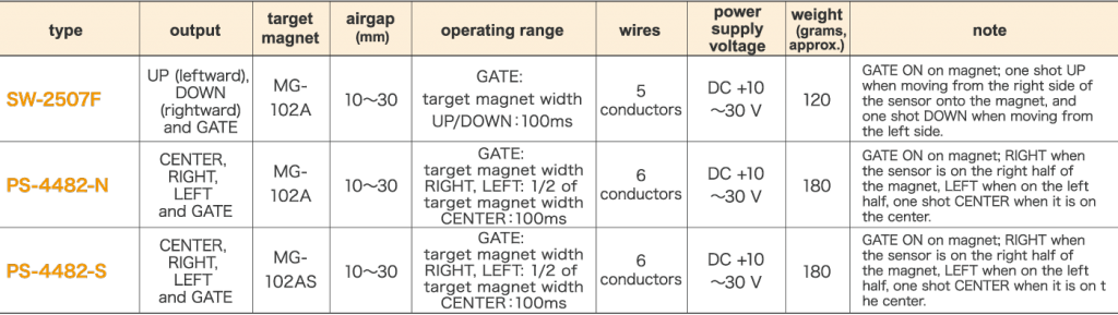 Sensors for AGV (Automated Guided Vehicles) | MACOME