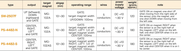 Sensors for AGV (Automated Guided Vehicles) | MACOME
